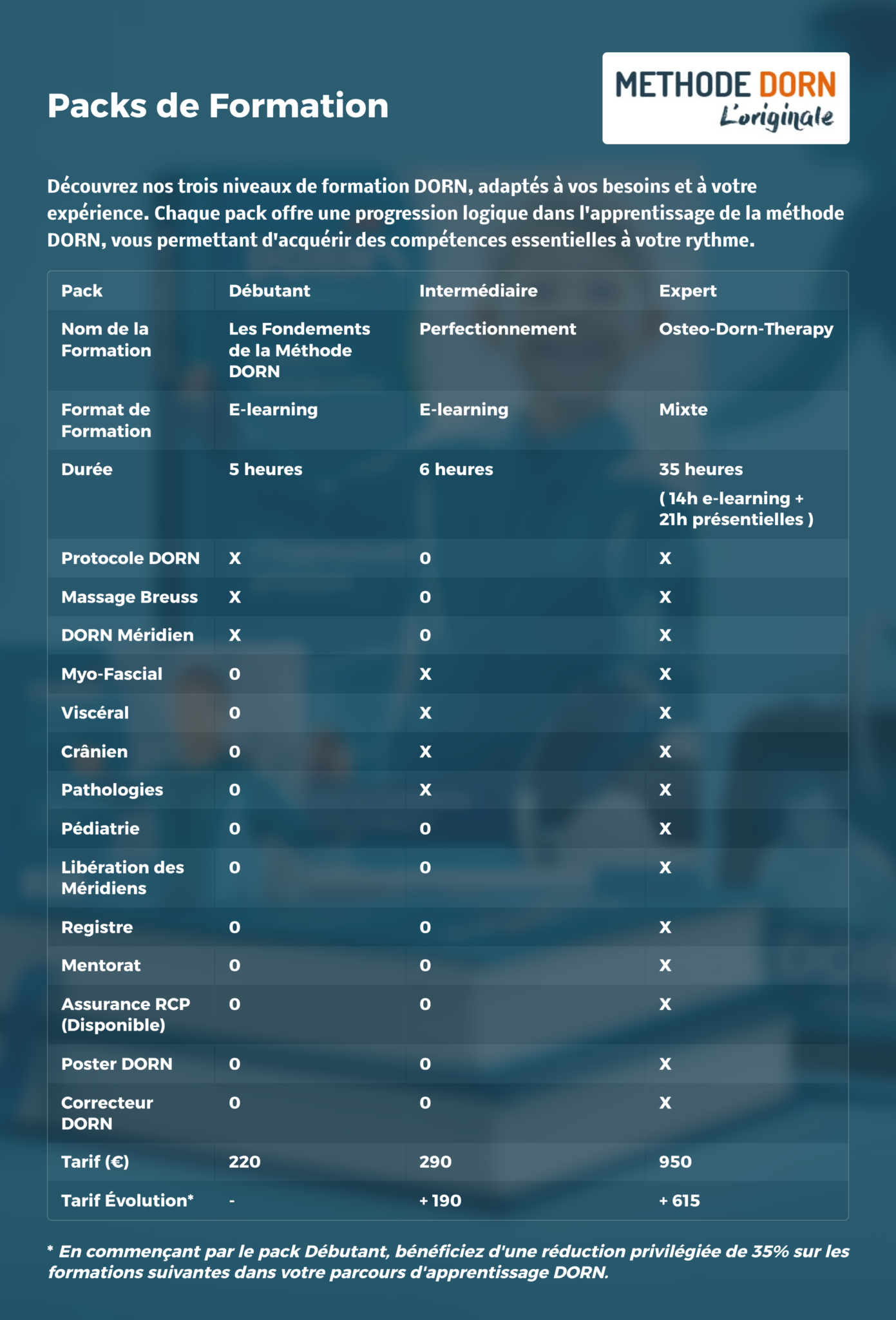 Formations - Méthode DORN France originale - Site officiel